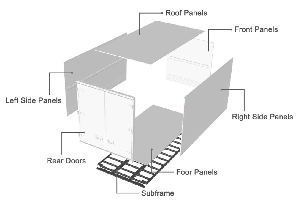 Composite Box Truck Panels