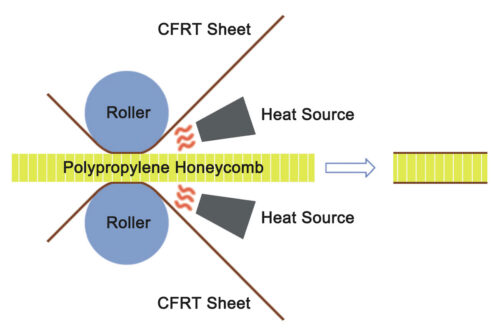 Thermoplastic Composite Honeycomb Panels