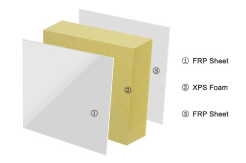 FRP Panels for Food Trucks - TOPOLOGROUP