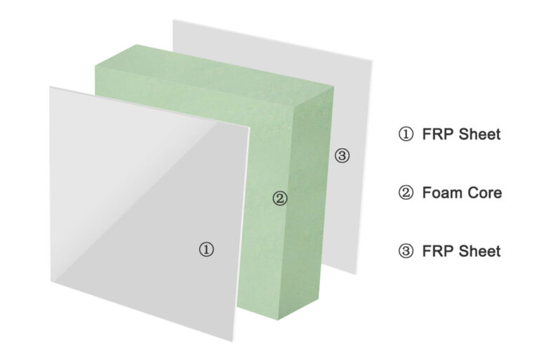 FRP Sandwich Panels