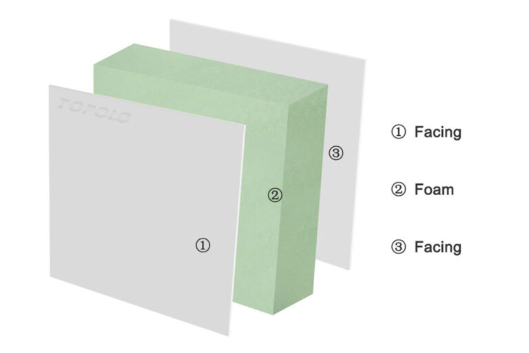 Sandwich Composite Panels - TOPOLOGROUP