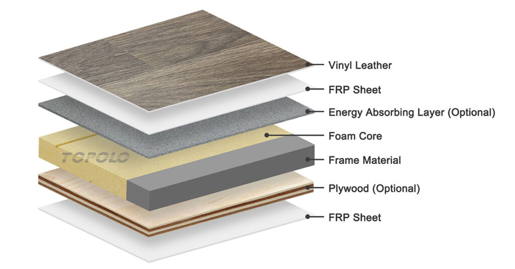 RV Flooring