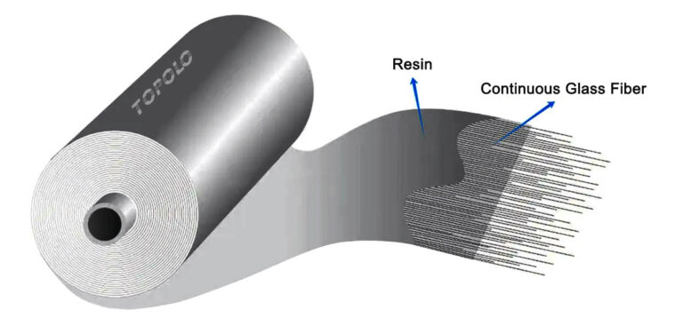Thermoplastic Prepregs
