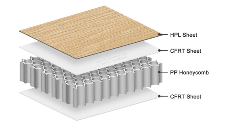 HPL Honeycomb Panels - TOPOLOGROUP
