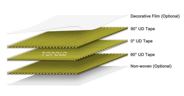 CFRT Sheets - Continuous fiber reinforced thermoplastic sheets