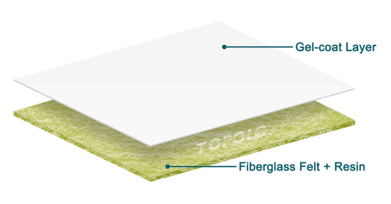 Gel Coat Fiberglass Panels