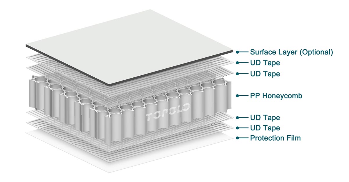 Application of Thermoplastic Polypropylene Honeycomb Panels in Flooring ...