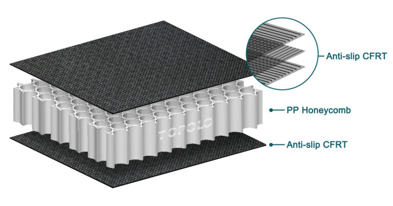 Anti-Slip Polypropylene Honeycomb Panels