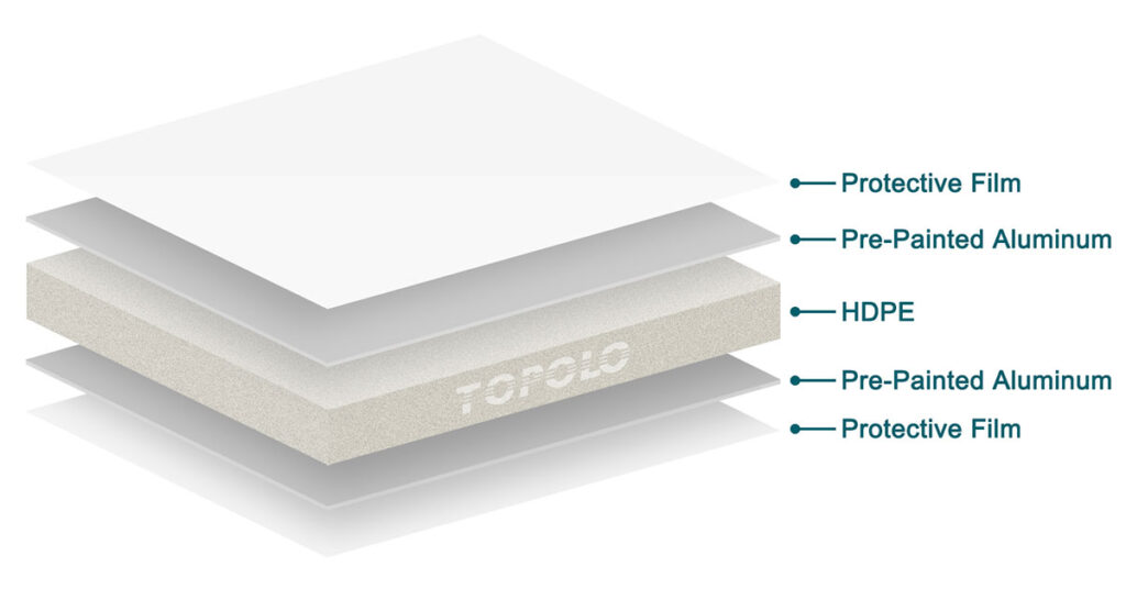 HDPE ACP Panels - TOPOLOGROUP