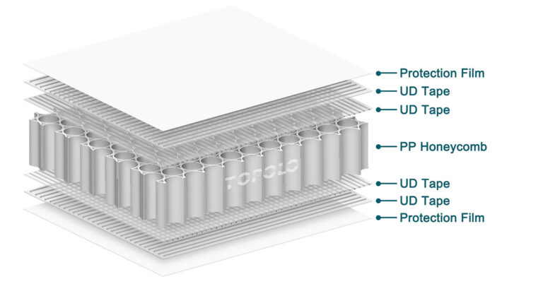 Thermoplastic Composite Honeycomb Panels