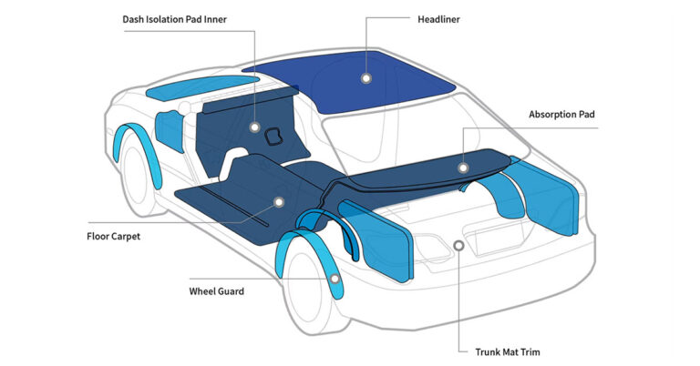 Lightweight Reinforced Thermoplastic - lwrt - TOPOLOGROUP