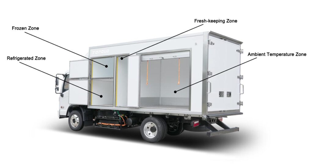 Multi Temperature Truck Bodies - TOPOLOGROUP