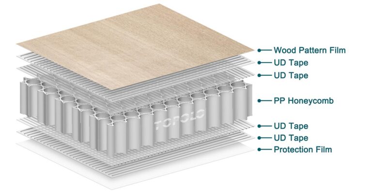 Wood Pattern Honeycomb Panels - TOPOLOGROUP