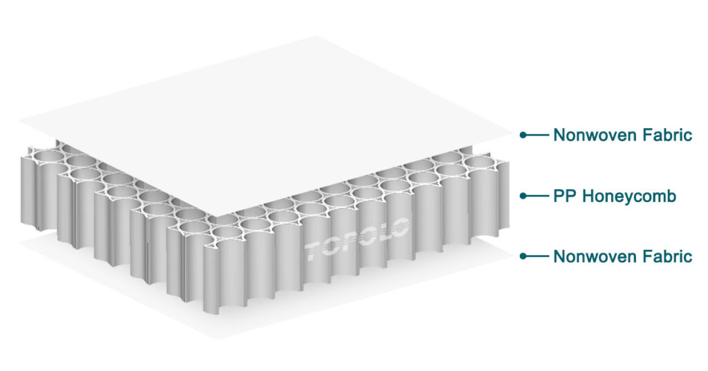 Nonwoven Polypropylene Honeycomb - TOPOLOGROUP