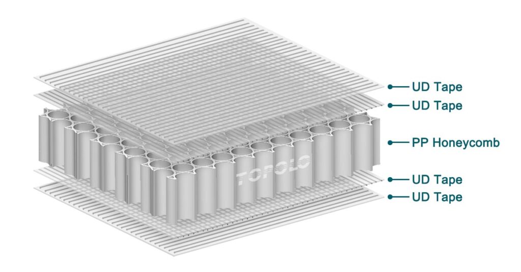 Natural Color CFRT Polypropylene Honeycomb Panels - TOPOLOGROUP