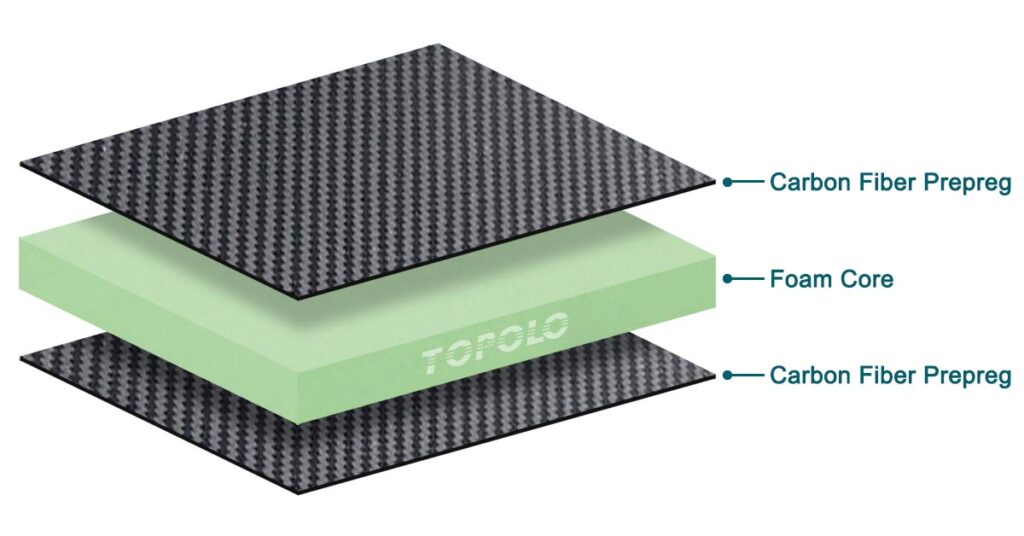 Carbon Fiber Foam Sandwich Panels - TOPOLOGROUP