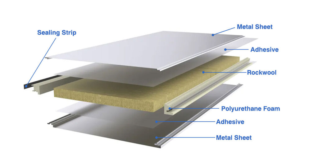 Rockwool Sandwich Panels - TOPOLOGROUP