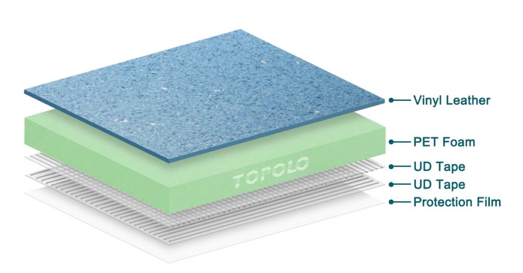 PET Foam Composite Panels for Bus Flooring - TOPOLOGROUP