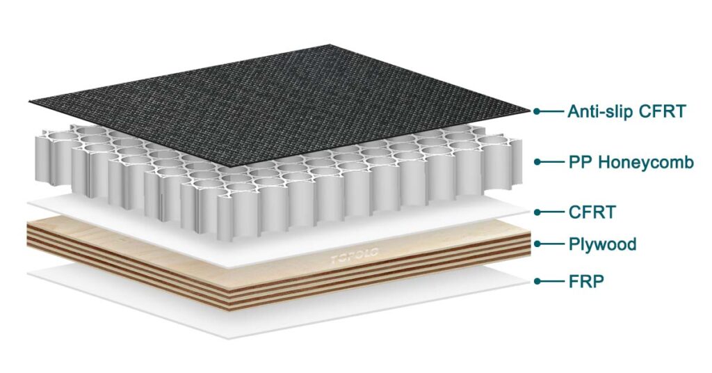 Enclosed Trailer Ramps - TOPOLOGROUP