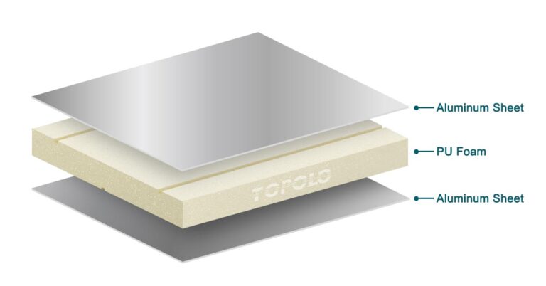 PU Foam Sandwich Panels