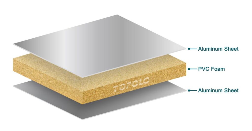 Aluminum Skin PVC Foam Sandwich Panels