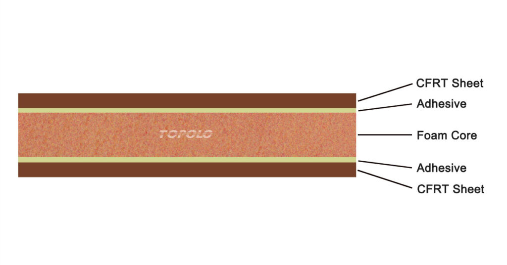 CFRT Sandwich Panels - TOPOLOGROUP
