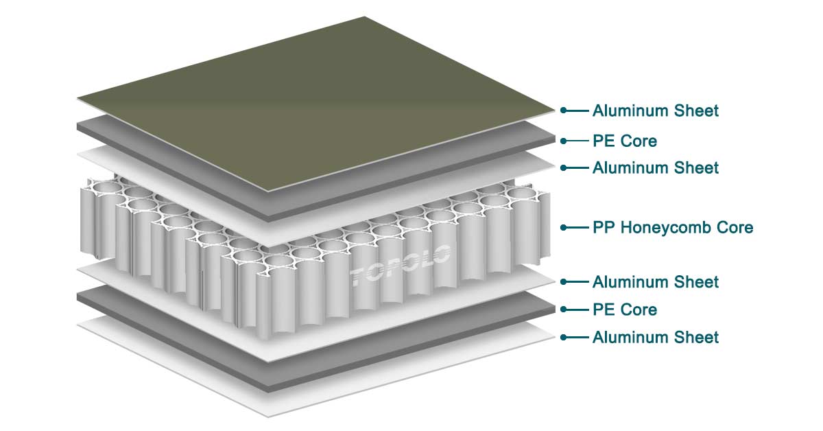 ACP Skin Polypropylene Honeycomb Panels - TOPOLOGROUP