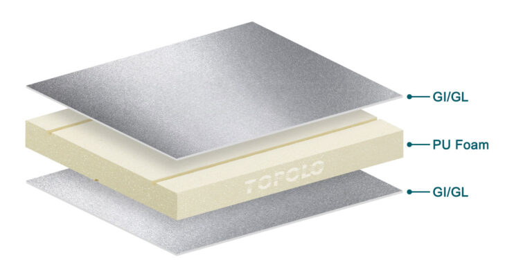 PU Foam Sandwich Panels
