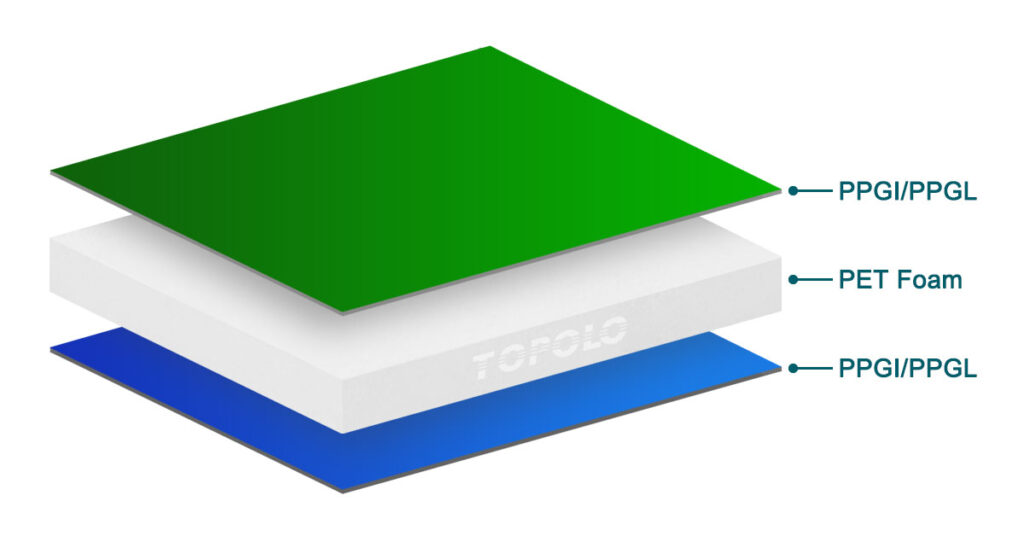 15mm Steel Skin PET Foam Core Composite Panels - TOPOLOGROUP