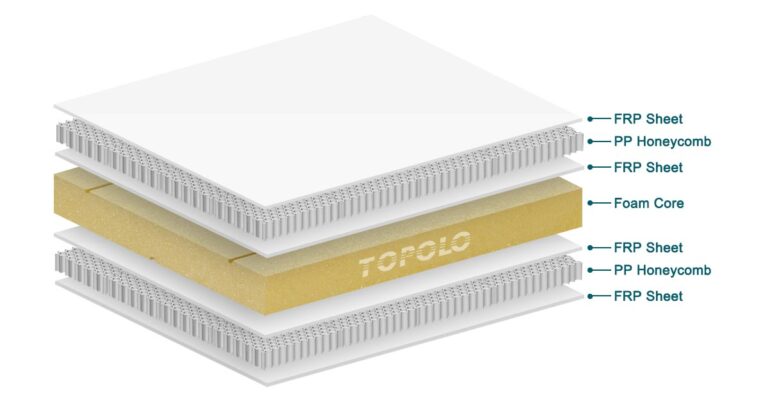 Honeycomb Panel Laminated Foam Core Composite Panels - TOPOLOGROUP
