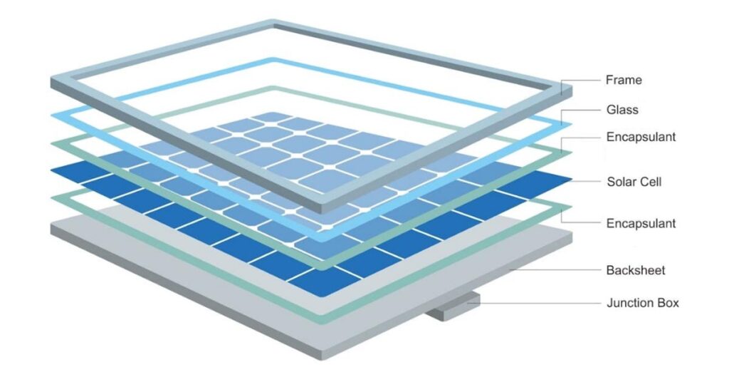 Aluminum Sandwich Panels for Solar Backsheets - TOPOLOGROUP